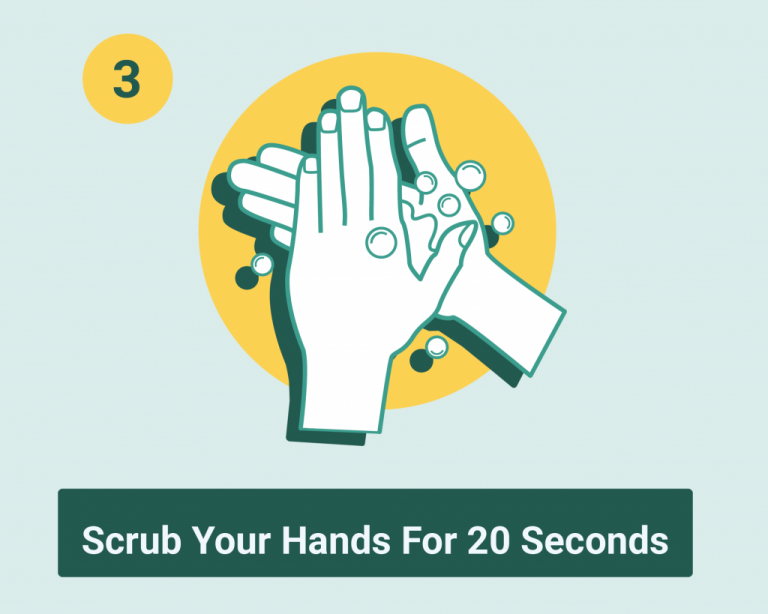 ᐅ 5 Simple Steps To Proper Hand Washing | E-Surgery