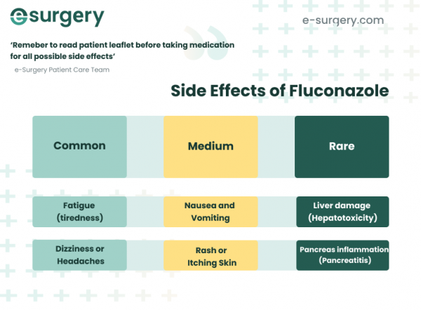 ᐅ Can You Buy Fluconazole Over The Counter? | E-Surgery