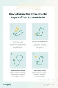 ᐅ How To Recycle Ventolin And Salbutamol Inhalers | E-Surgery