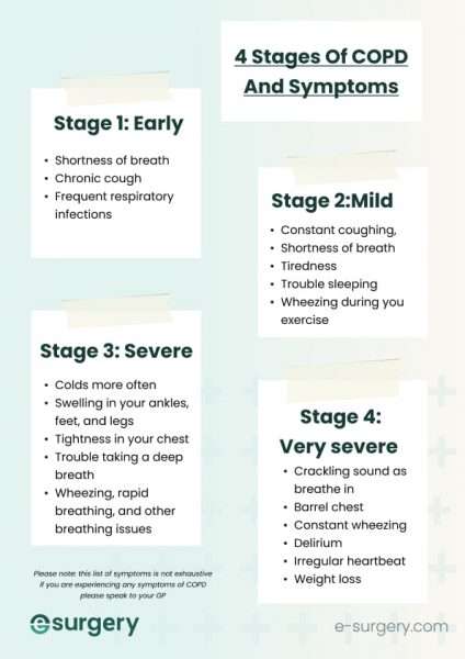 ᐅ What Are The 4 Stages Of COPD And The Symptoms