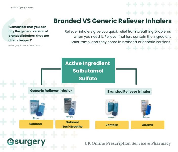 ᐅ Ventolin And Salbutamol: What Are The Differences?