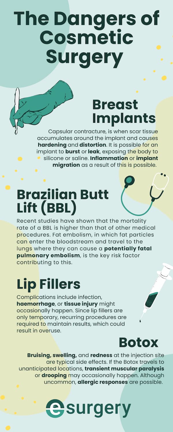 The Hidden Dangers Of Cosmetic Surgery