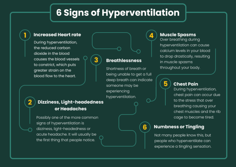 7 Signs Of Hyperventilation & The Best Ways To Manage Them