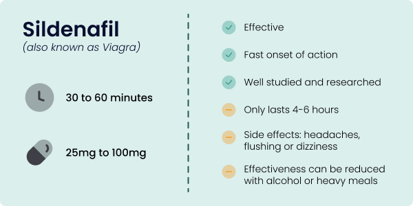 ᐅ Which Erectile Dysfunction Tablet Is Right For You?