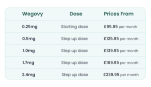 ᐅ Switching From Mounjaro To Wegovy: What You Need To Know